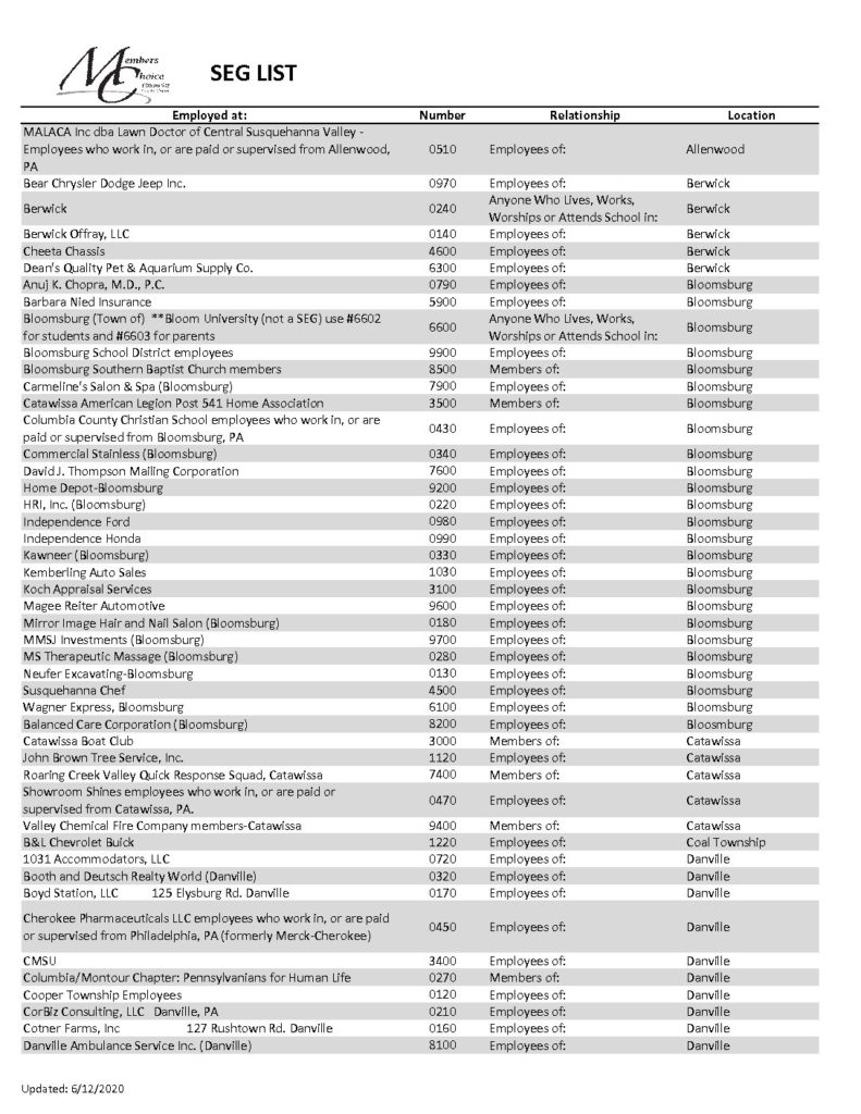 SEG List Updated 6-12-2020 | MC Federal Credit Union