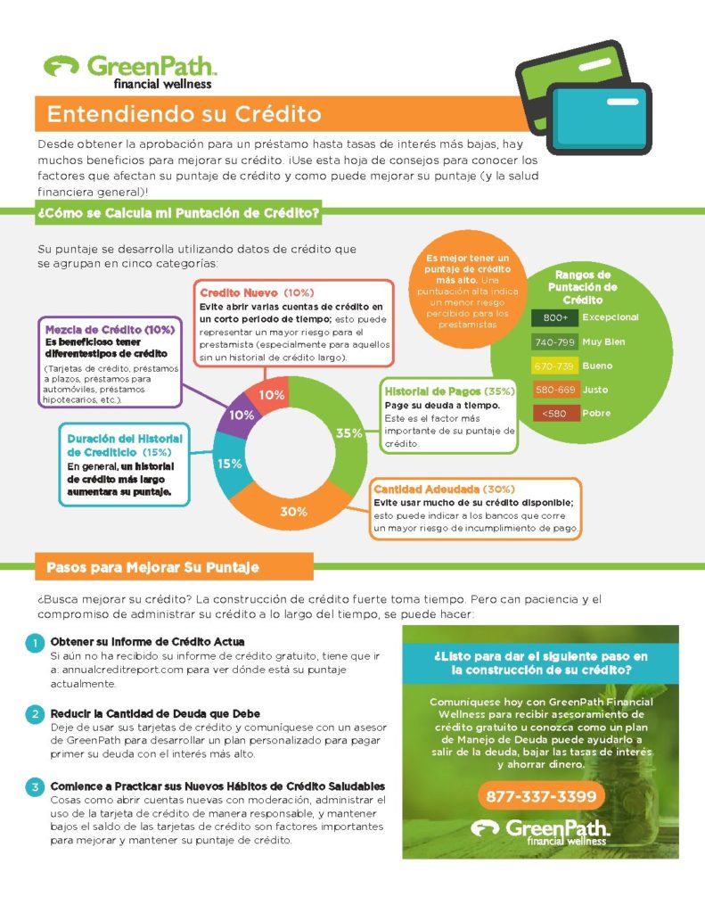 Understanding Your Credit – Spanish | MC Federal Credit Union