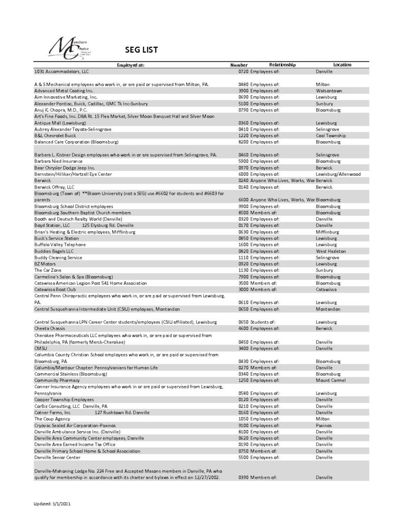 SEG List Updated 3-1-2021 | MC Federal Credit Union