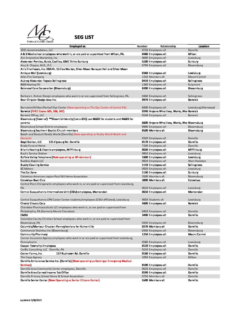 SEG List Updated 9-8-2021 | MC Federal Credit Union