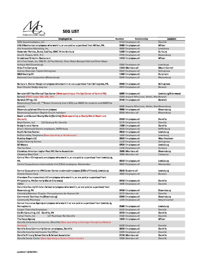 SEG List Updated 10-20-2021 | MC Federal Credit Union
