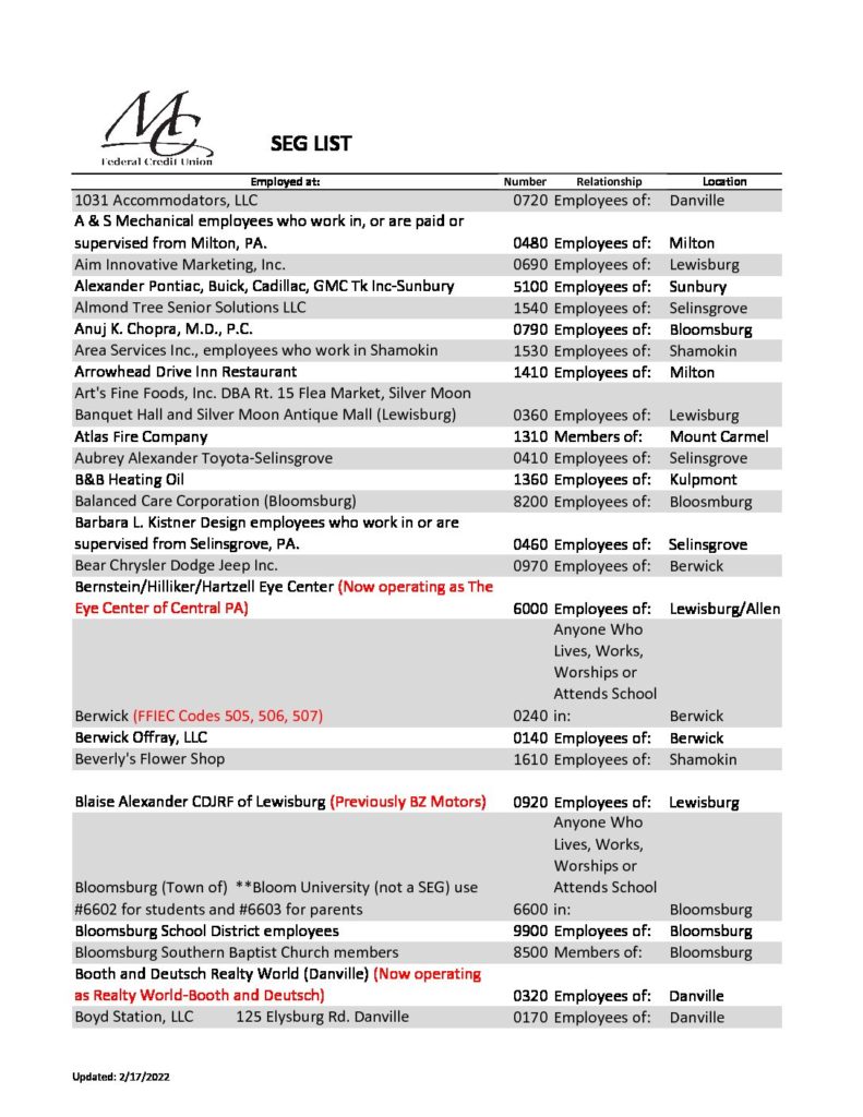 SEG List Updated 2-17-2022 | MC Federal Credit Union